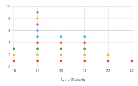 Constructing a Frequency Table and Dot Plot Practice | Algebra Practice ...