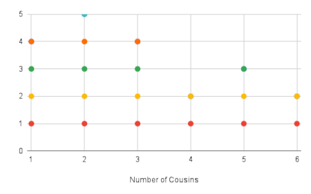 Constructing a Frequency Table and Dot Plot Practice | Algebra Practice ...