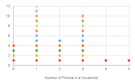 Constructing a Frequency Table and Dot Plot Practice | Algebra Practice ...