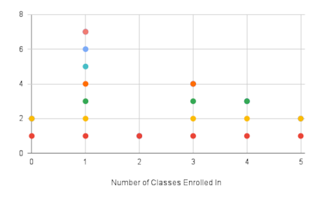 Constructing a Frequency Table and Dot Plot Practice | Algebra Practice ...