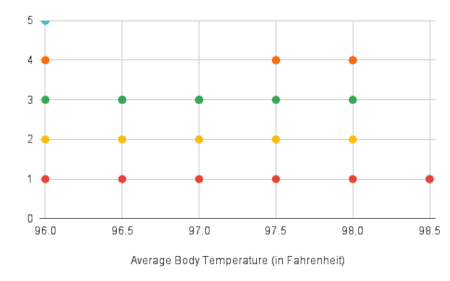 Constructing a Frequency Table and Dot Plot Practice | Algebra Practice ...