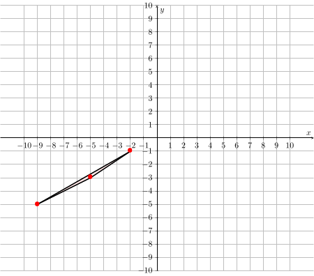 Using Transformation Matrices to Graph Images Practice | Precalculus ...