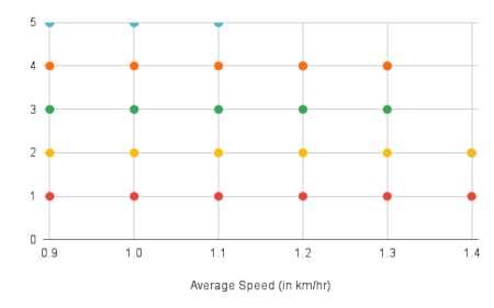 Constructing a Frequency Table and Dot Plot Practice | Algebra Practice ...