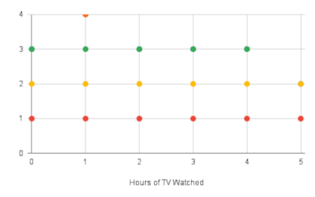 Constructing a Frequency Table and Dot Plot Practice | Algebra Practice ...