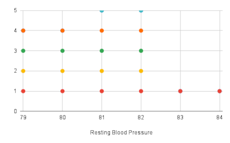 Constructing a Frequency Table and Dot Plot Practice | Algebra Practice ...