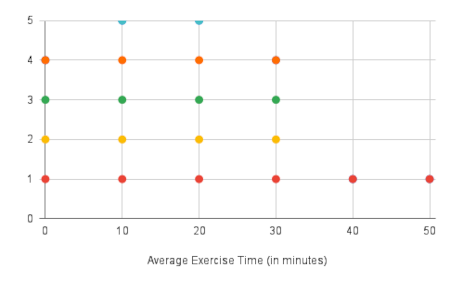 Constructing a Frequency Table and Dot Plot Practice | Algebra Practice ...