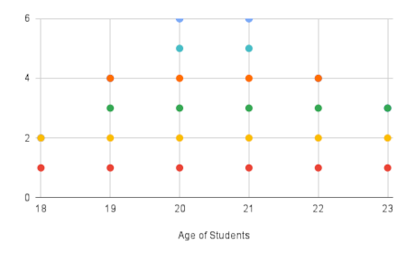 Constructing a Frequency Table and Dot Plot Practice | Algebra Practice ...