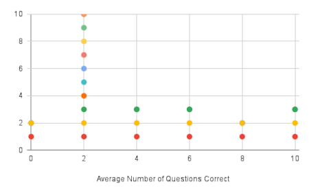Constructing a Frequency Table and Dot Plot Practice | Pre-algebra ...