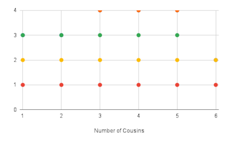 Constructing a Frequency Table and Dot Plot Practice | Algebra Practice ...