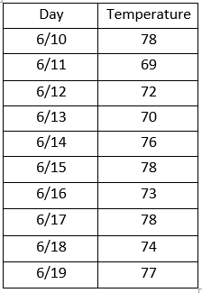 TExES Mathematics 7-12 235 Practice Test