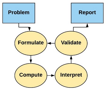 MA High School Curriculum Framework in Math: Standards & Content ...