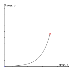 Modulus of Elasticity Formula | Calculating Steel, Concrete & Aluminum ...