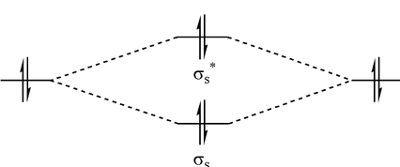 Antibonding Molecular Orbital | Theory & Examples | Study.com