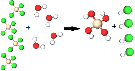 Balancing Chemical Equations using Particular Models Practice ...
