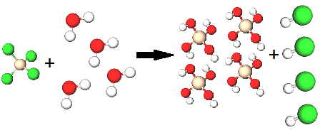 Balancing Chemical Equations using Particular Models Practice ...