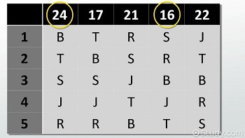 Plurality with Elimination Voting | Definition, Method & Uses - Lesson ...