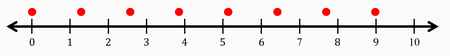 How to Determine the Distance Traveled by an Object Using a Motion ...