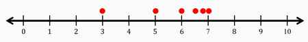 How to Determine the Distance Traveled by an Object Using a Motion ...