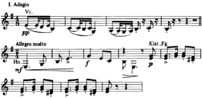 Dvorak's From the New World Symphony | History, Theme & Structure ...