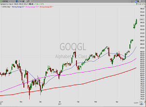 Common Technical Analysis Indicators | Study.com