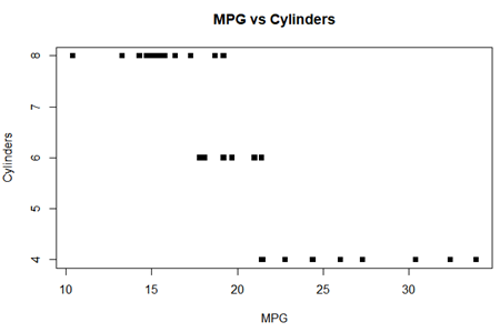 Complex Data Processing in R Programming | Study.com