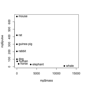 Complex Data Set Operations & Transformations in R Programming | Study.com