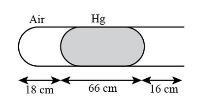 A metre long narrow bore held horizontally (and closed at one end ...