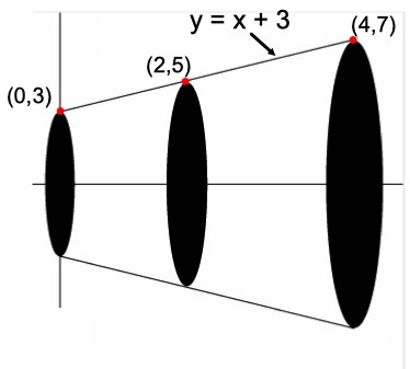 CSET Math Subtest III (213): Practice & Study Guide - Practice Test ...
