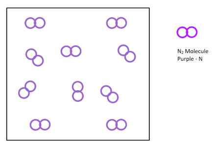 Representing Solids, Liquids, and Gases using Particulate Models ...