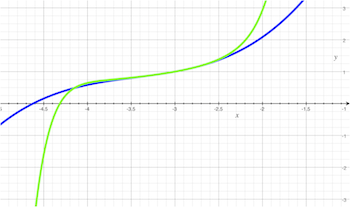 Power Series in X & the Interval of Convergence - Lesson | Study.com