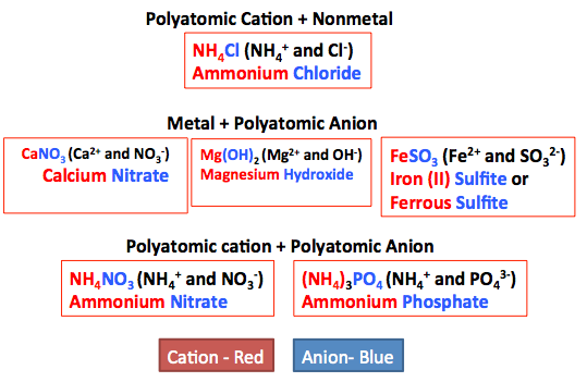 Rules For Naming Ionic Compounds Video Lesson Transcript Study Rules For Naming Ionic Compounds Video Lesson Transcript Study