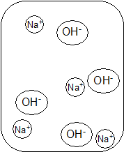 Identifying Strong Acids from a Sketch Practice | Chemistry Practice ...