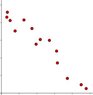 Using Scatter Plots to Interpret Correlation | Algebra | Study.com