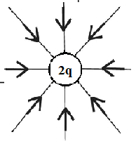 (a) Sketch the electric field lines around an isolated point charge q ...