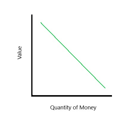 Money Market | Graph, Demand Curve & Model - Lesson | Study.com