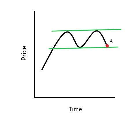 Technical Analysis | Overview, Trading Charts & Financial Markets ...