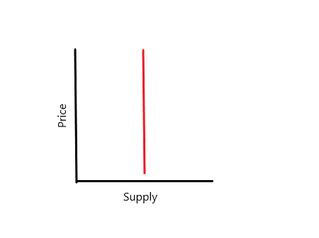 Supply Curve | Definition, Shifts & Examples - Lesson | Study.com