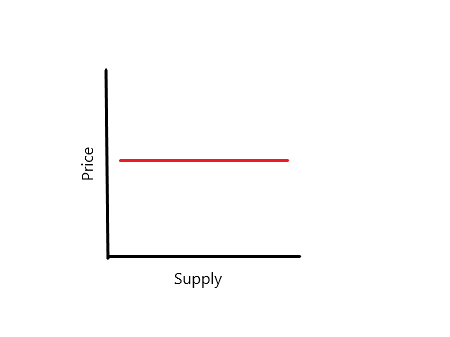Supply Curve | Definition, Shifts & Examples - Lesson | Study.com