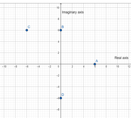 Graphing in the Complex Plane Practice | Precalculus Practice Problems ...