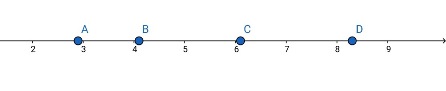 Ordering Decimals on a Number Line Practice | Algebra Practice Problems ...