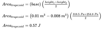 Pressure vs. Volume | Definition, Graph & Relationship - Lesson | Study.com