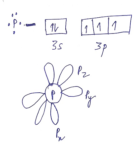 1) Write orbital diagrams to represent the electron configurations ...