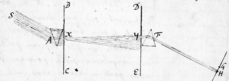 Color | Definition, Types & Theory | Study.com