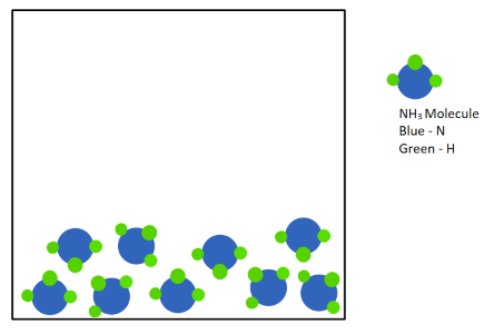 Representing Solids, Liquids, and Gases using Particulate Models ...