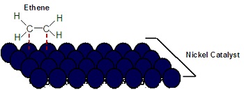 Hydrogenation of Alkenes | Definition, Mechanism & Examples - Lesson ...
