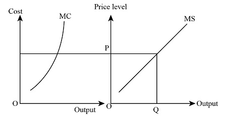 If there are 10 identical firms like the firm describe above, draw the ...