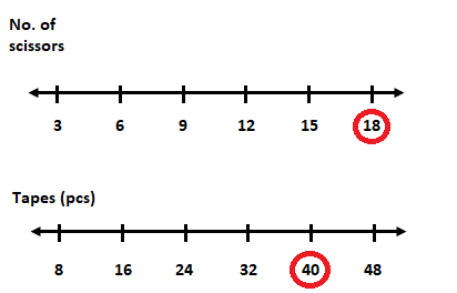 Using Double Number Lines to Find Equivalent Ratios Practice | Algebra ...