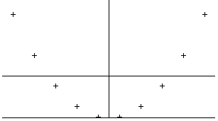 The Correlation Coefficient | Definition, Formula & Calculation ...