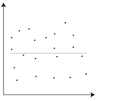 Quiz & Worksheet - Interpreting Scatterplots | Study.com