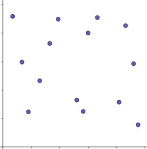 Using Scatter Plots to Interpret Correlation | Algebra | Study.com